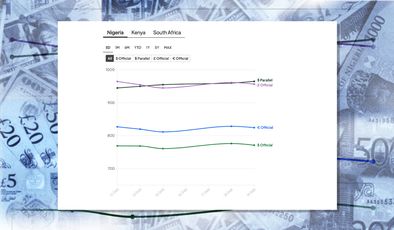 Stears Business - Economics, Politics, Business & Finance
