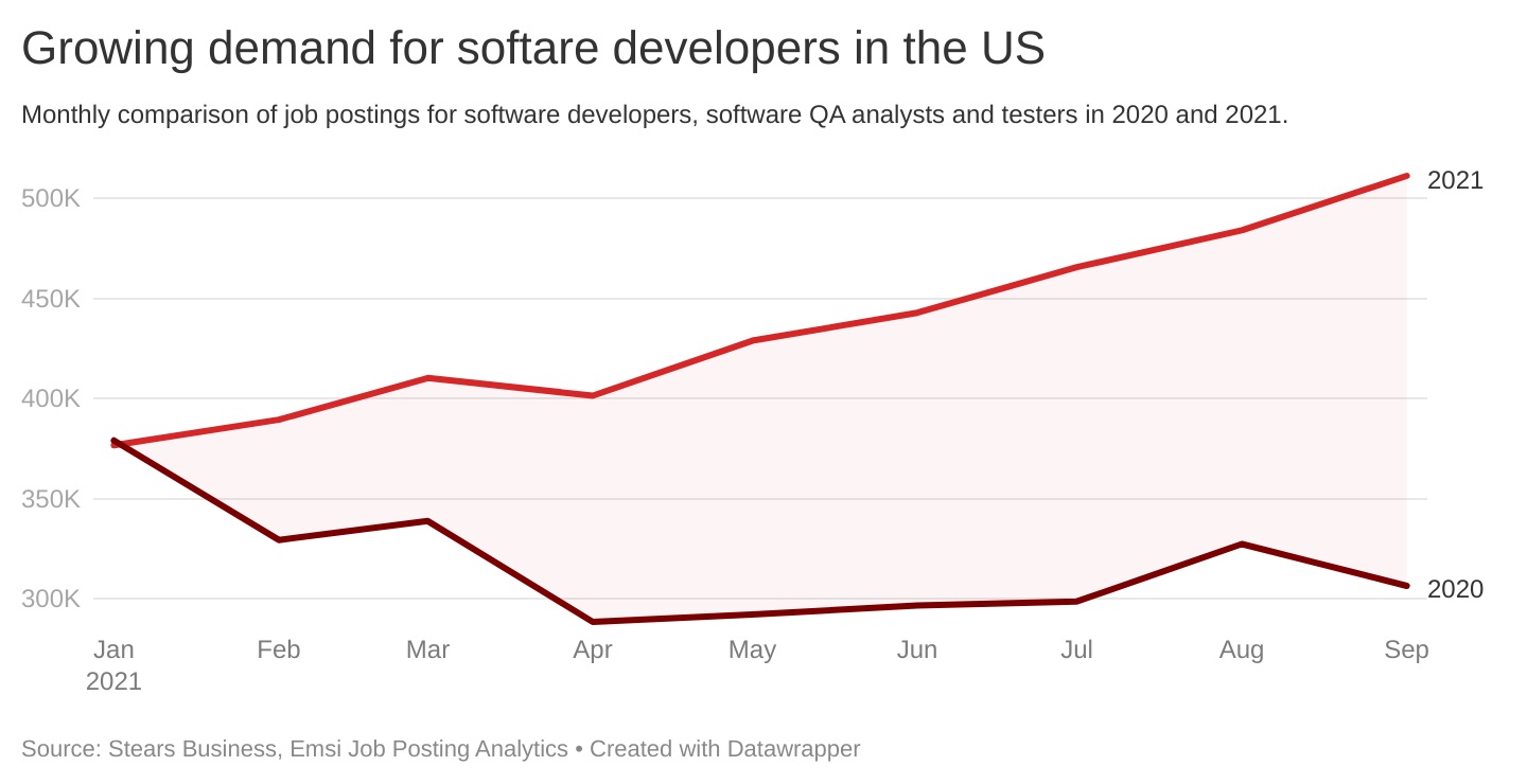Japa: Talent wars in the African tech ecosystem