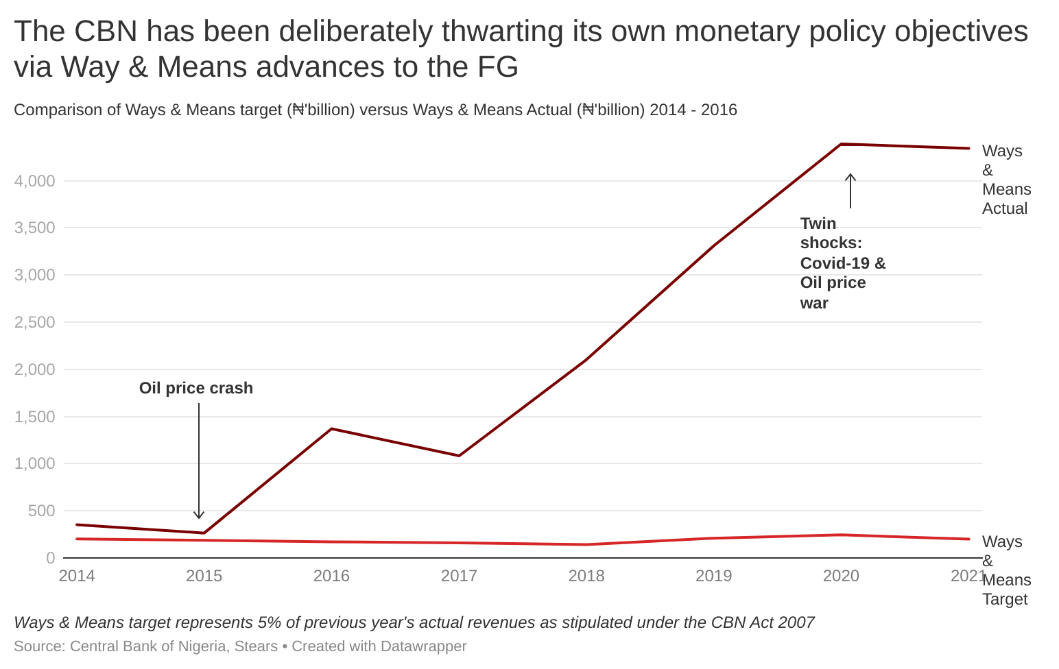 2023 manifesto explained: political plans for CBN