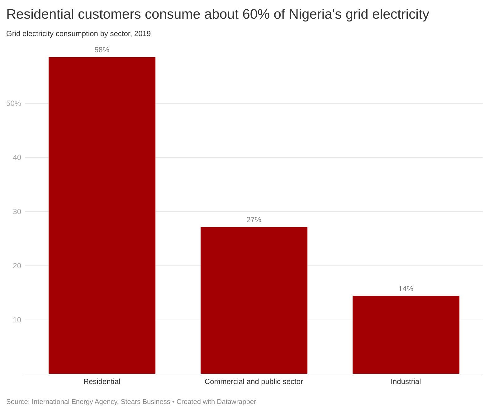 Which customers should renewable energy companies serve?