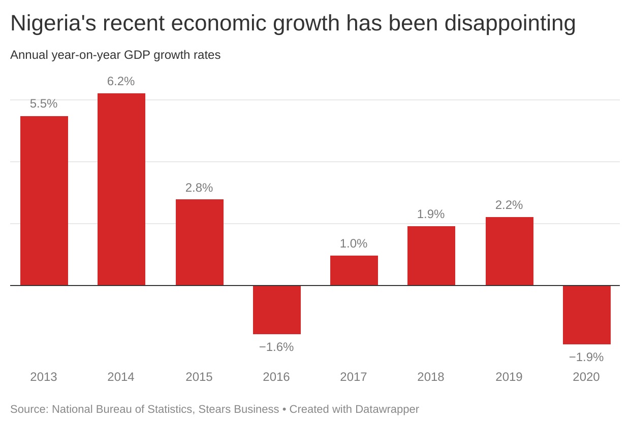 What Nigeria's economy will look like in five years